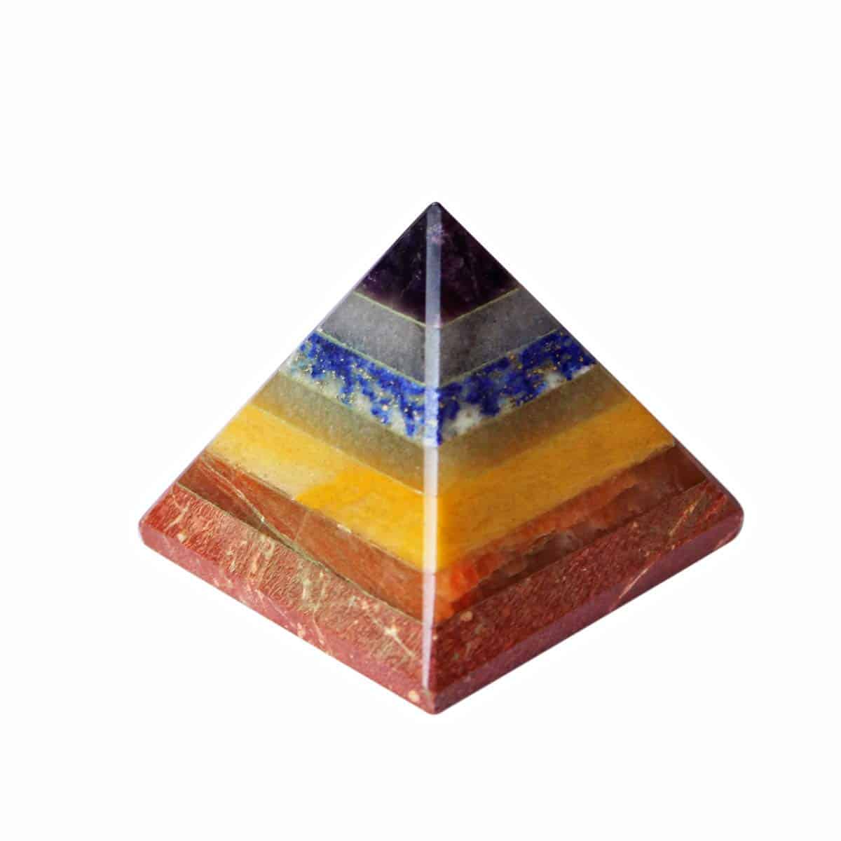 Beginners guide of Seven Chakras & Healing Crystals Properties