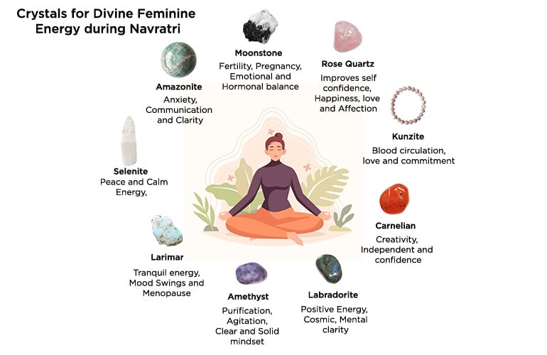 Crystals for Female Empowerment | Crystals for Divine Feminine Energy ...